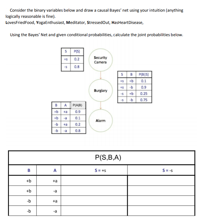 Consider the binary variables below and draw a causal | Chegg.com