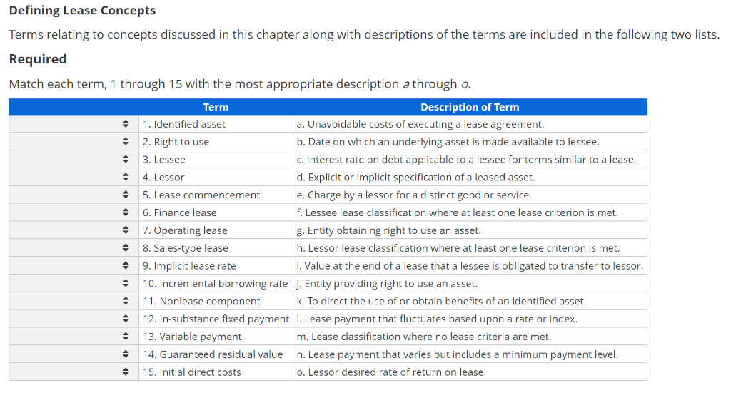 Solved Defining Lease Concepts Terms relating to concepts | Chegg.com