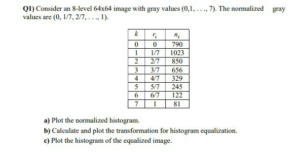 Q1) Consider an 8-level 64x64 image with gray values | Chegg.com