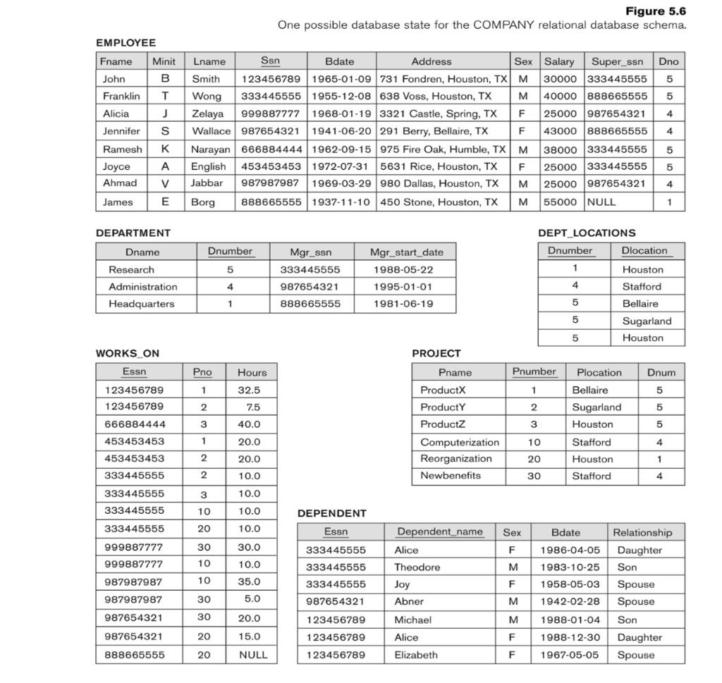 Solved DATABASE Company Schema DDL Script: create table | Chegg.com