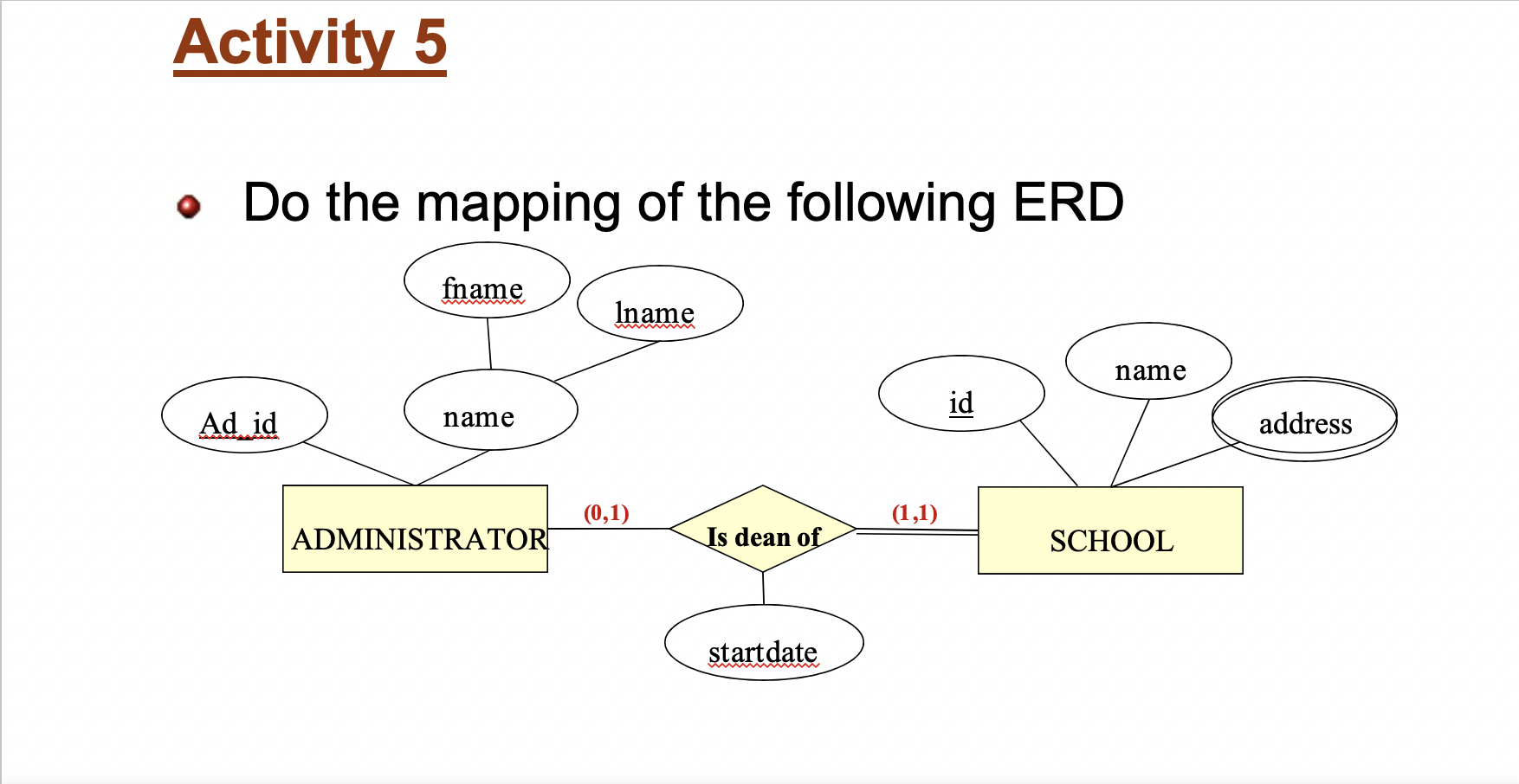 Solved Activity 5 • Do the mapping of the following ERD | Chegg.com