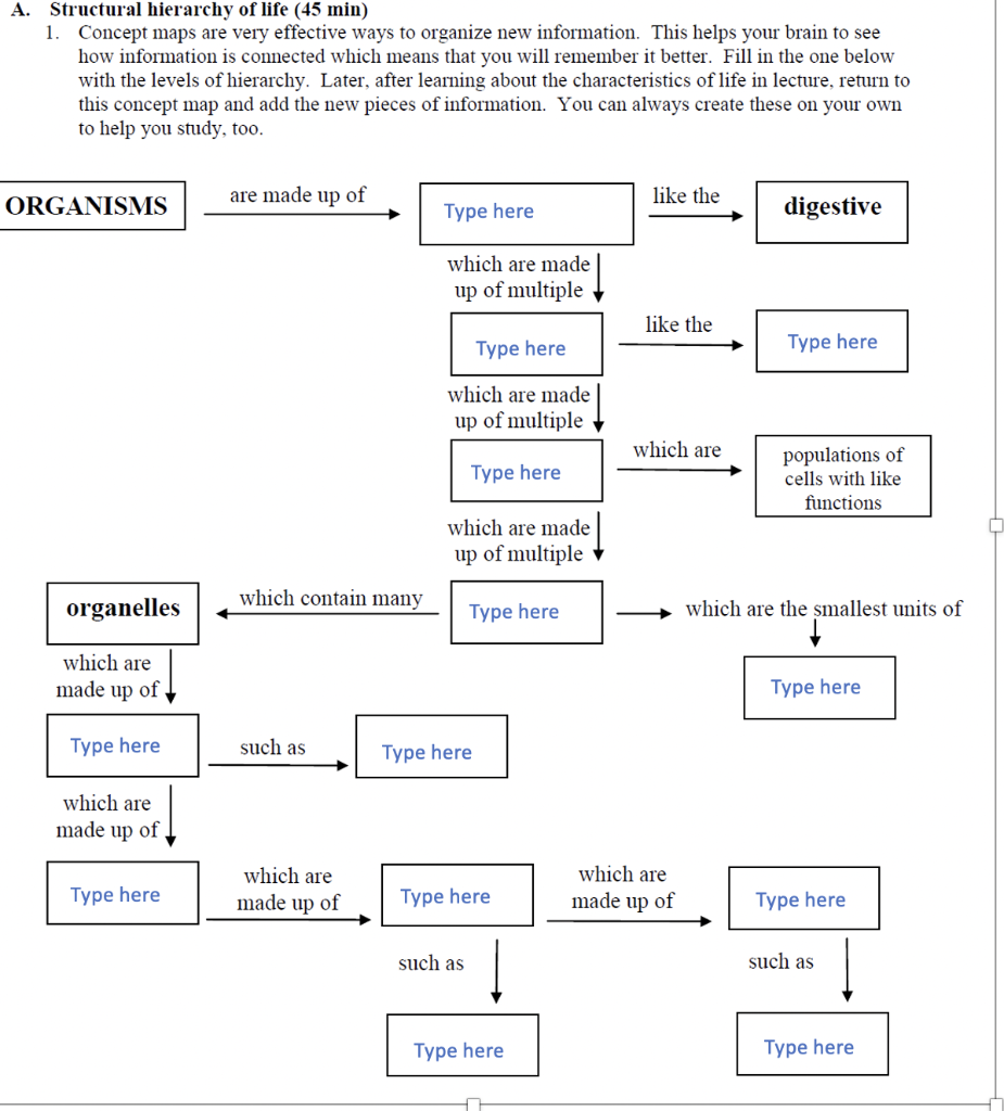 Solved A. Structural hierarchy of life (45 min) 1. Concept | Chegg.com