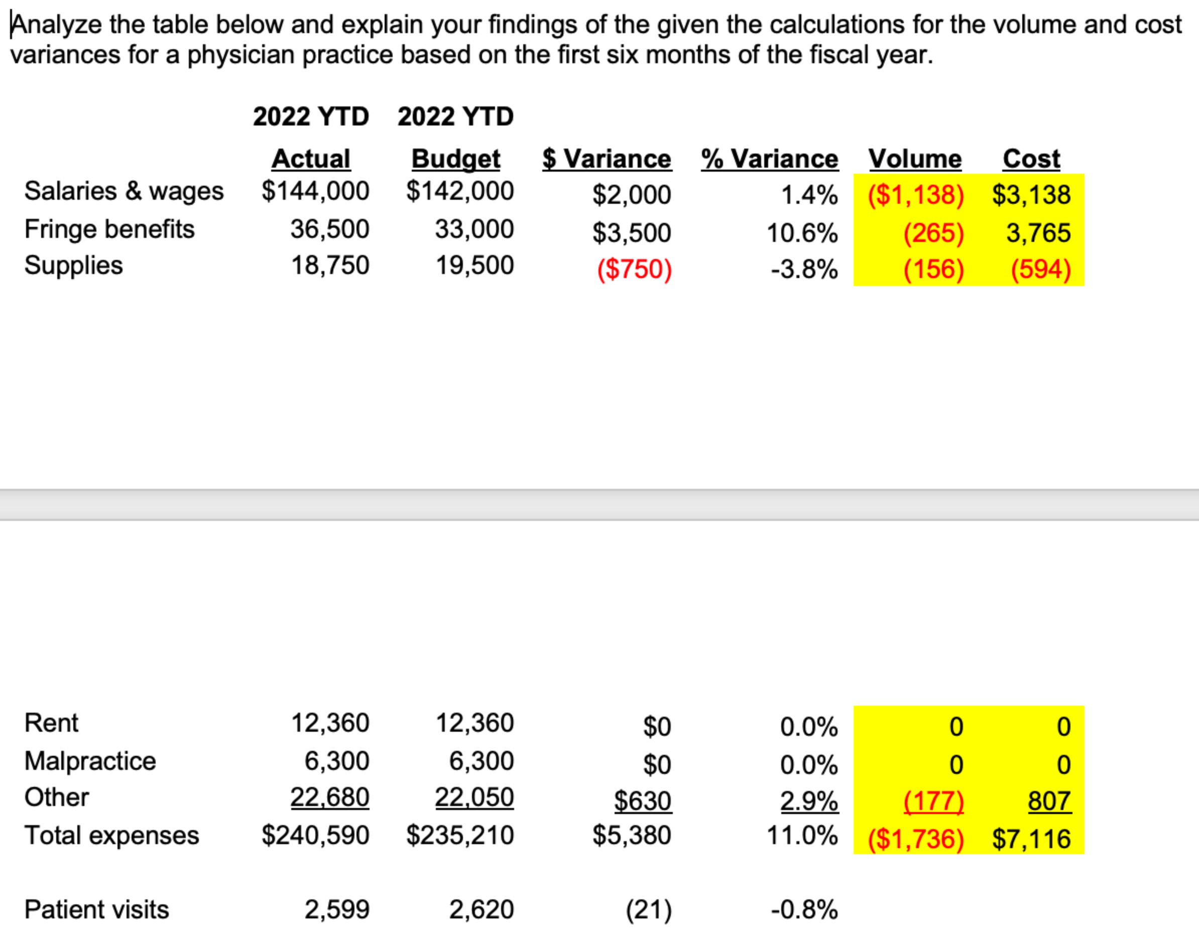 Solved Explain your findings of the given the calculations | Chegg.com