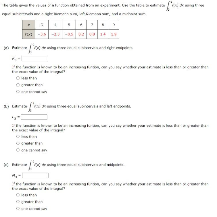 Solved The table gives the values of a function obtained | Chegg.com