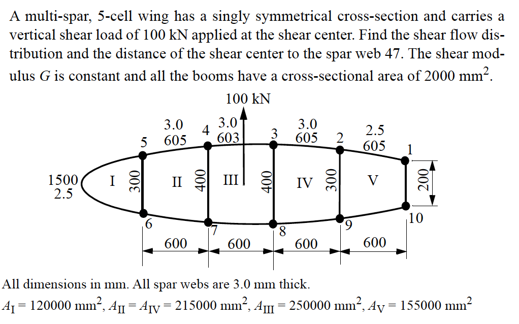 A multi-spar, 5-cell wing has a singly symmetrical | Chegg.com