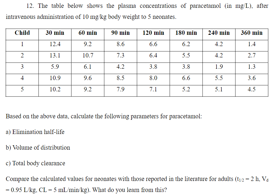 Solved 12. The table below shows the plasma concentrations | Chegg.com