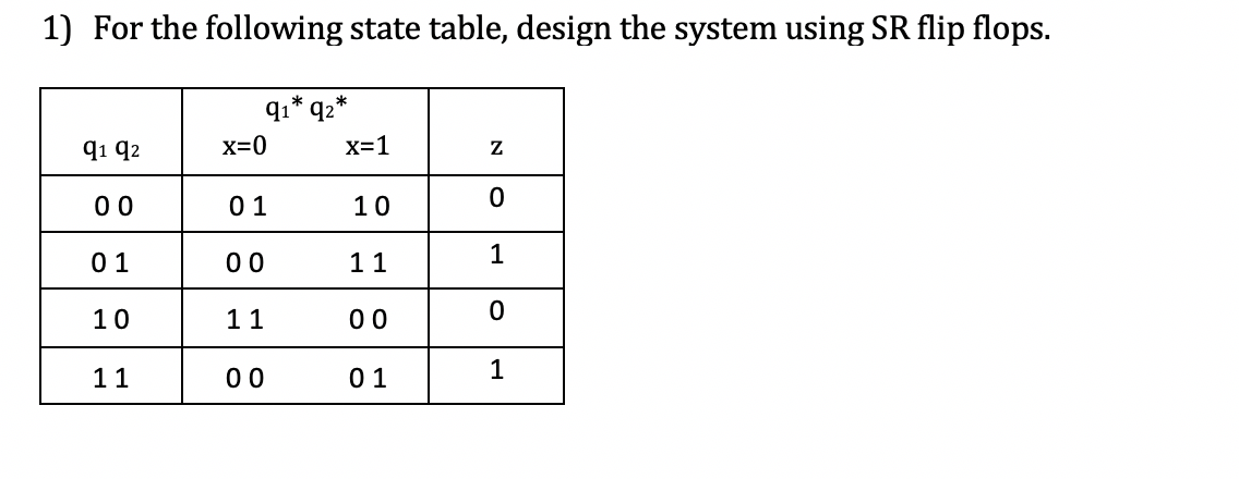 Solved 1) For the following state table, design the system | Chegg.com