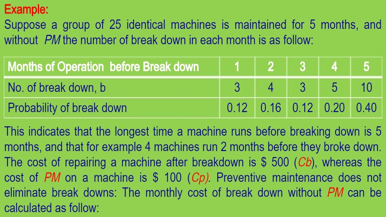 Example: Suppose a group of 25 identical machines is | Chegg.com