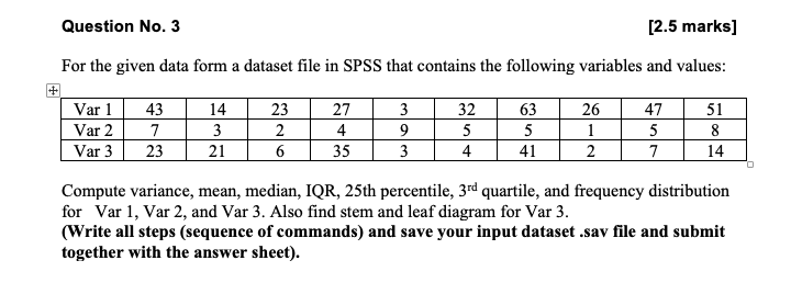 Solved Question No. 3 [2.5 marks] For the given data form a | Chegg.com