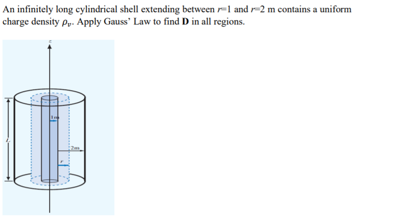 Solved An infinitely long cylindrical shell extending | Chegg.com