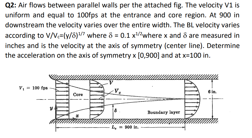 Solved Q2: Air flows between parallel walls per the attached | Chegg.com