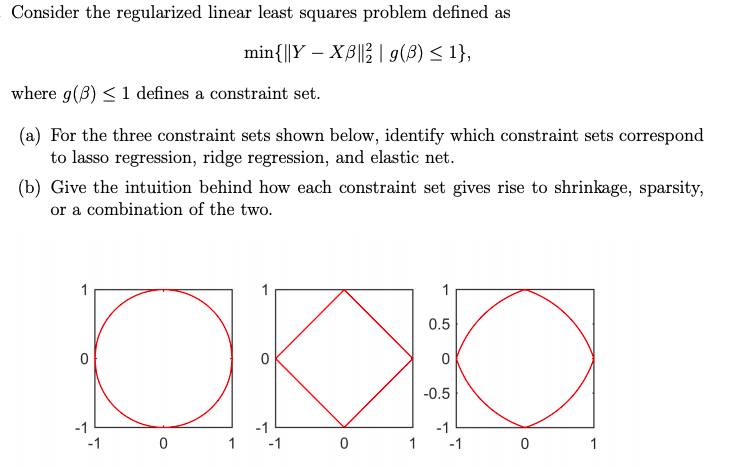 Solved Consider the regularized linear least squares problem | Chegg.com