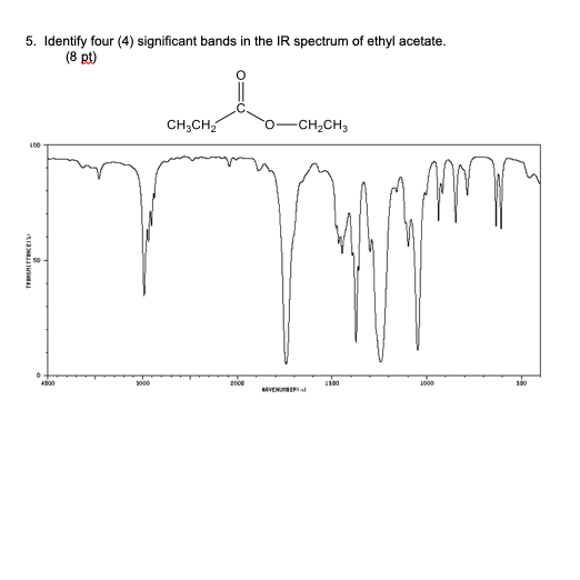 Solved 5. Identify four (4) significant bands in the IR | Chegg.com