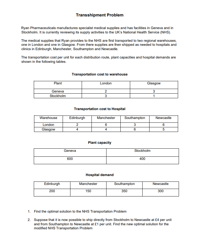 Transshipment Problem Ryan Pharmaceuticals | Chegg.com