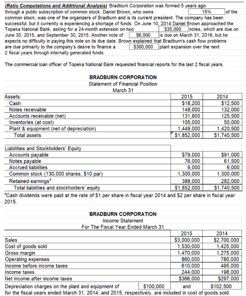 Solved I'm looking' for answers, formulas and explanations | Chegg.com