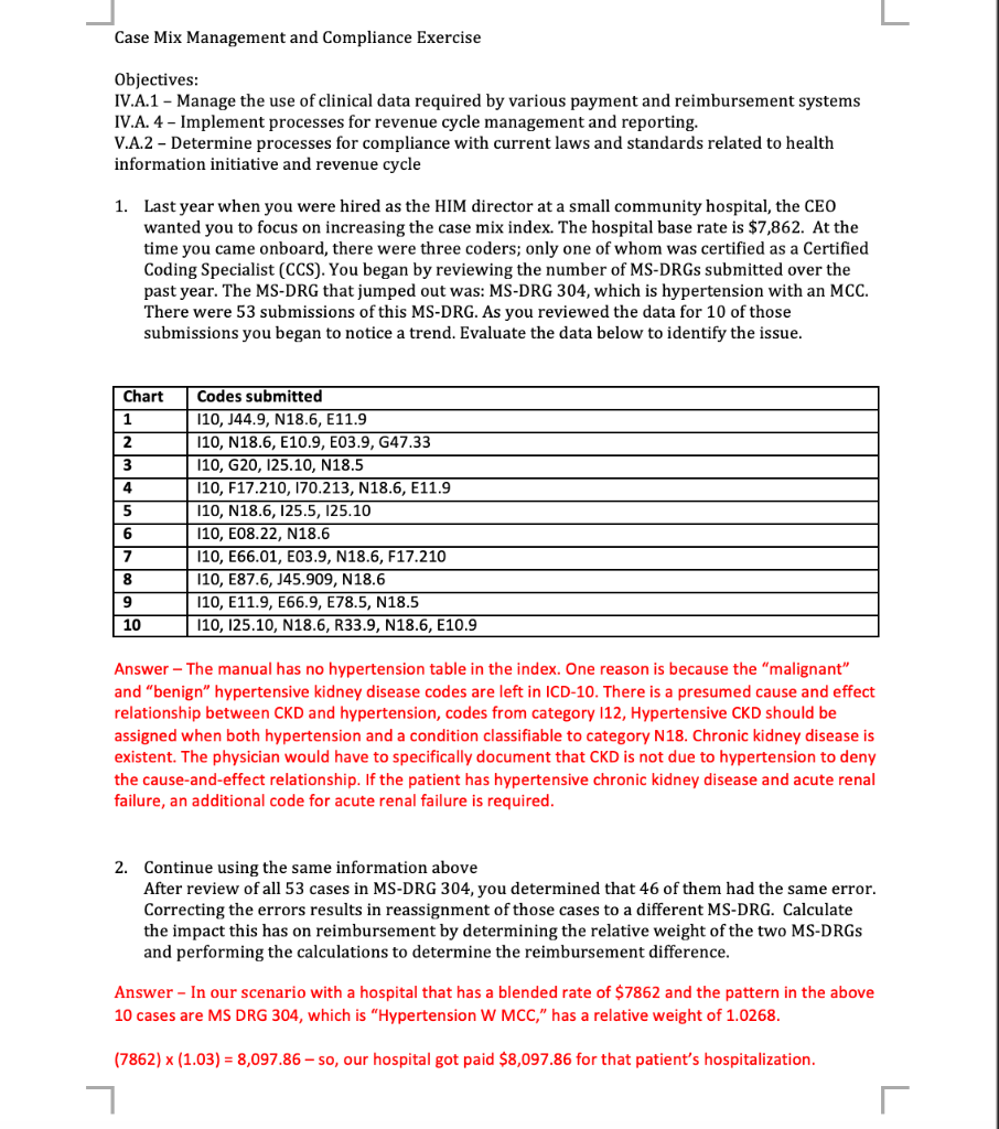 Solved L Case Mix Management and Compliance Exercise | Chegg.com