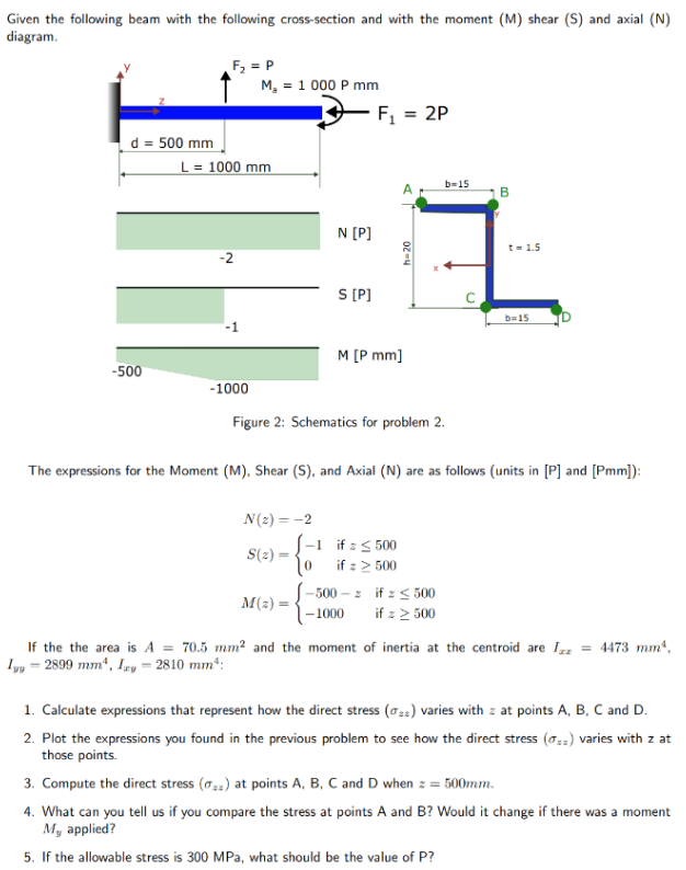 Given the following beam with the following | Chegg.com