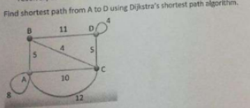 Solved Find shortest path from A to Dusing Dijkstra's | Chegg.com
