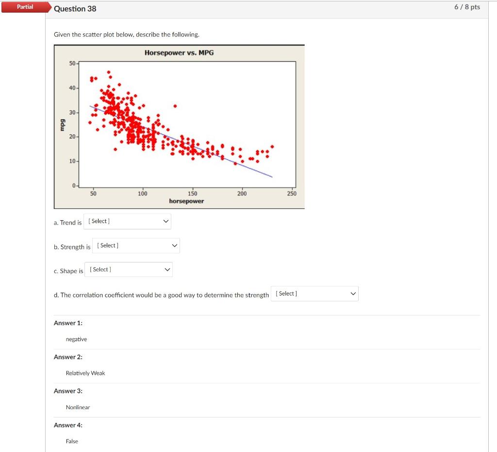 Solved Partial Question 38 6/8 pts Given the scatter plot | Chegg.com