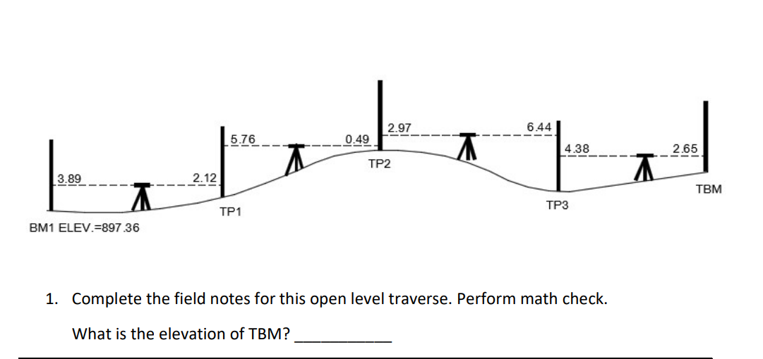 Solved 1. Complete the field notes for this open level | Chegg.com