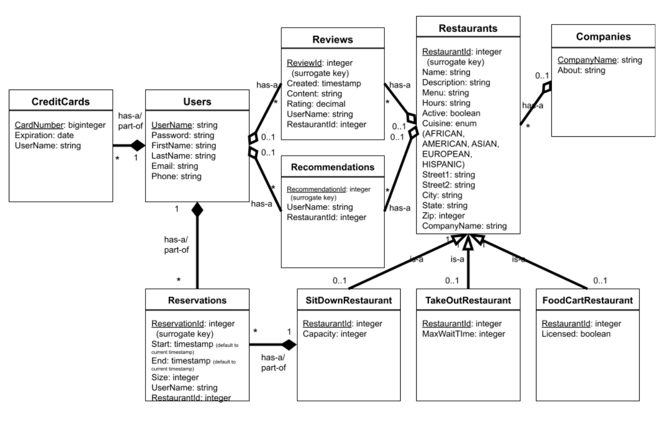 Solved CREATE SCHEMA IF NOT EXISTS | Chegg.com