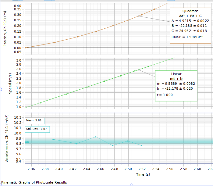 Solved in speed vs time graph (a) Identify the type of | Chegg.com