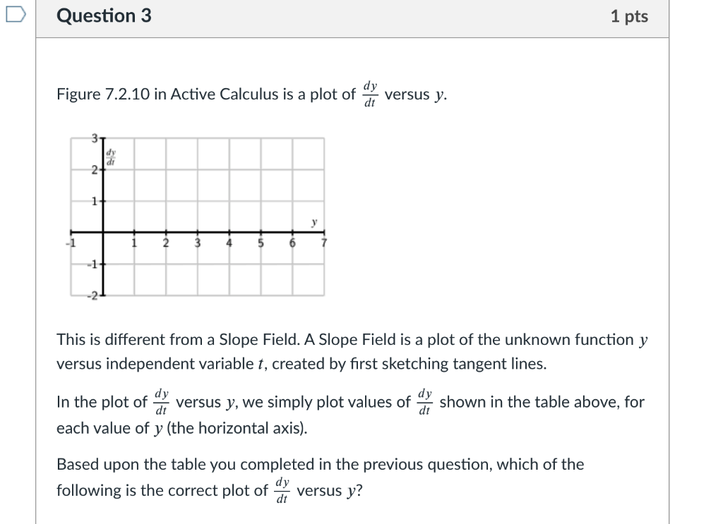 Solved Question 2 1 pts As a step toward creating a Slope | Chegg.com