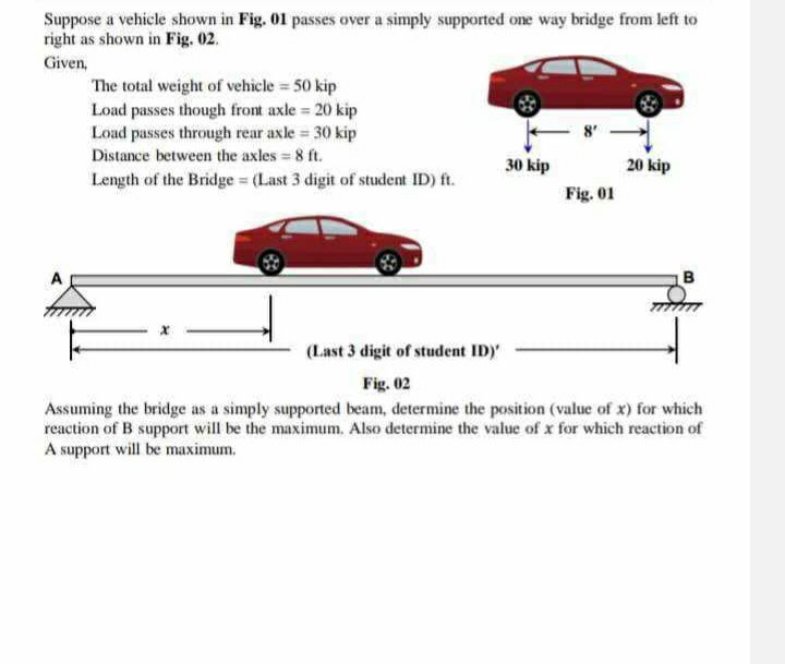 Solved The total weight of vehicle \\( =50 \\) kip Load | Chegg.com