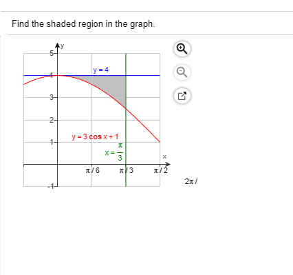 Solved Find the shad ed region in the graph y=4 y=3cos x + 1 | Chegg.com