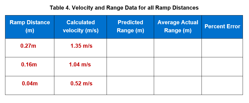 Solved Table 1. Range and Velocity of Projectile at Ramp | Chegg.com