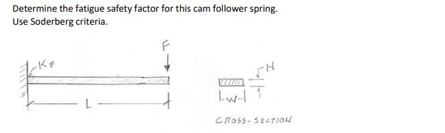 Solved Determine the fatigue safety factor for this cam | Chegg.com