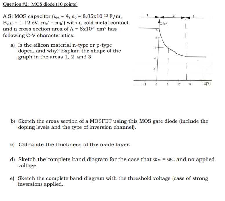Solved Question #2: MOS diode (10 points) [pF] A Si MOS | Chegg.com