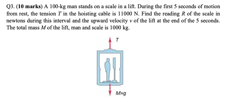 Solved Q3. (10 marks) A 100-kg man stands on a scale in a | Chegg.com
