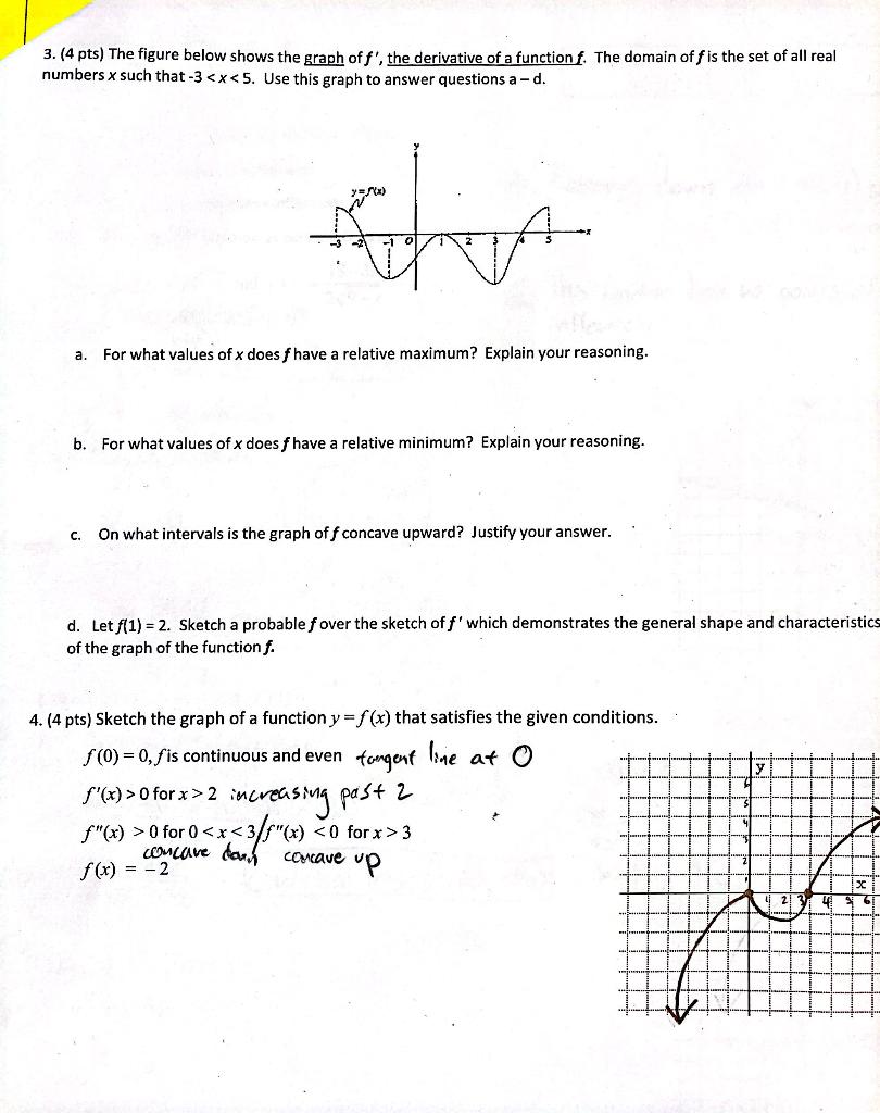 Solved 3. (4 pts) The figure below shows the graph of f′, | Chegg.com