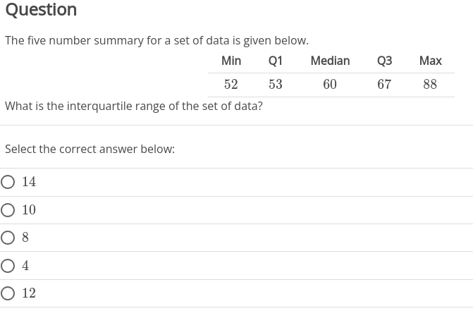 Solved The five number summary for a set of data is given | Chegg.com