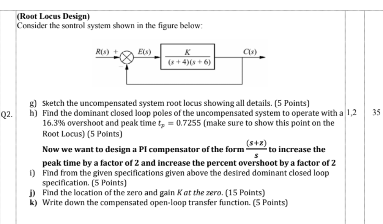 Solved (Root Locus Design) Consider the sontrol system shown | Chegg.com