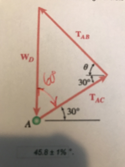 The force triangle created by the forces acting at | Chegg.com
