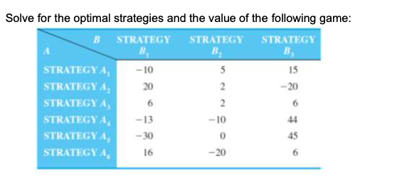 Solved NOTE: Please solve the following. I have seen 1answer | Chegg.com