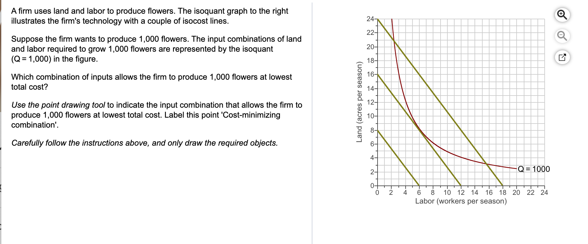 Solved A firm uses land and labor to produce flowers. The | Chegg.com