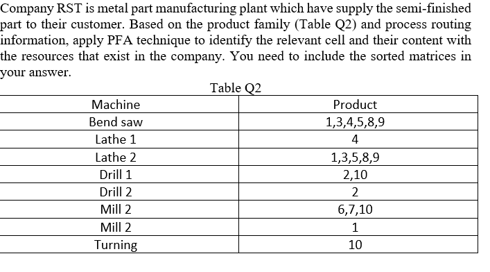 Solved Company RST is metal part manufacturing plant which | Chegg.com