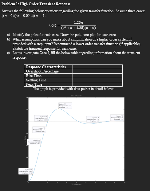 Solved Answer the following below questions regarding the | Chegg.com