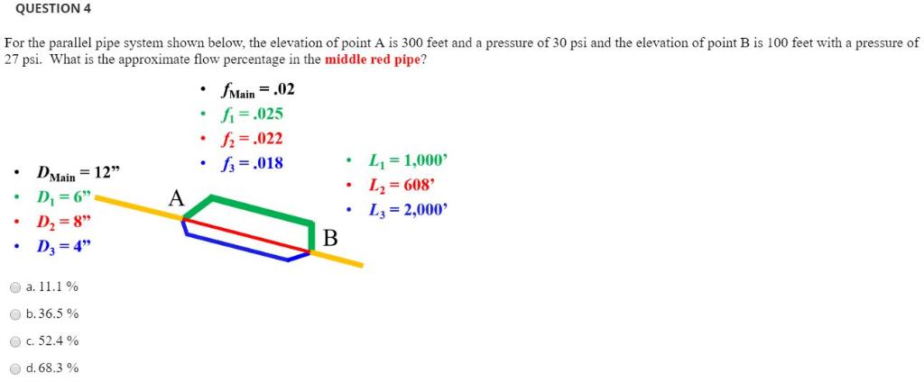 Solved For the parallel pipe system shown below, the | Chegg.com