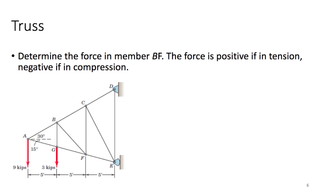 Solved Truss • Determine the force in member BF. The force | Chegg.com