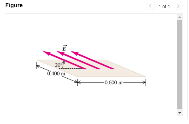 Solved A flat sheet is in the shape of a rectangle with | Chegg.com