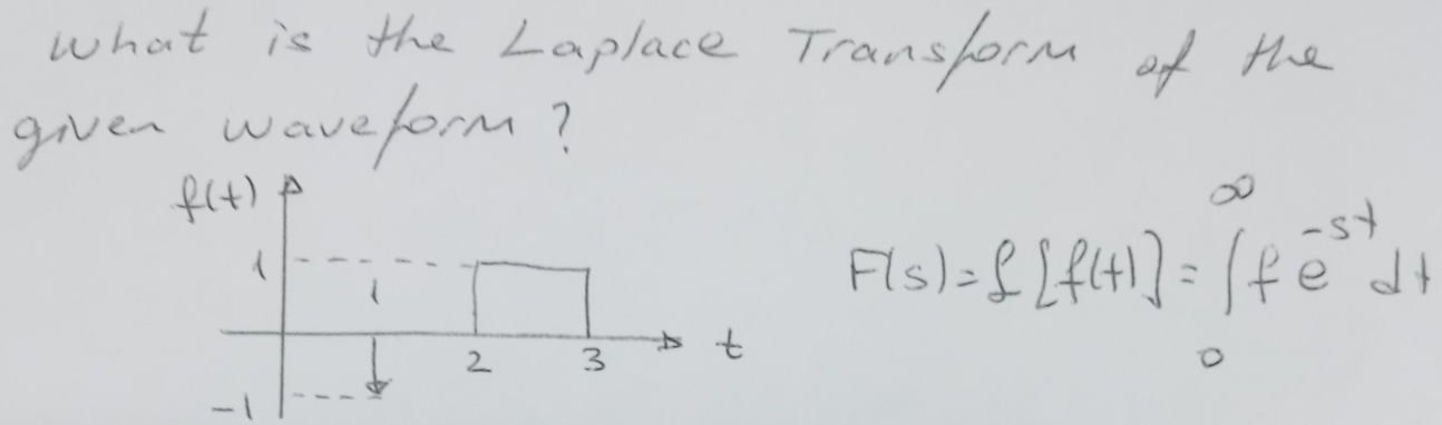 Solved what is the Laplace Transform of the given waveform? | Chegg.com