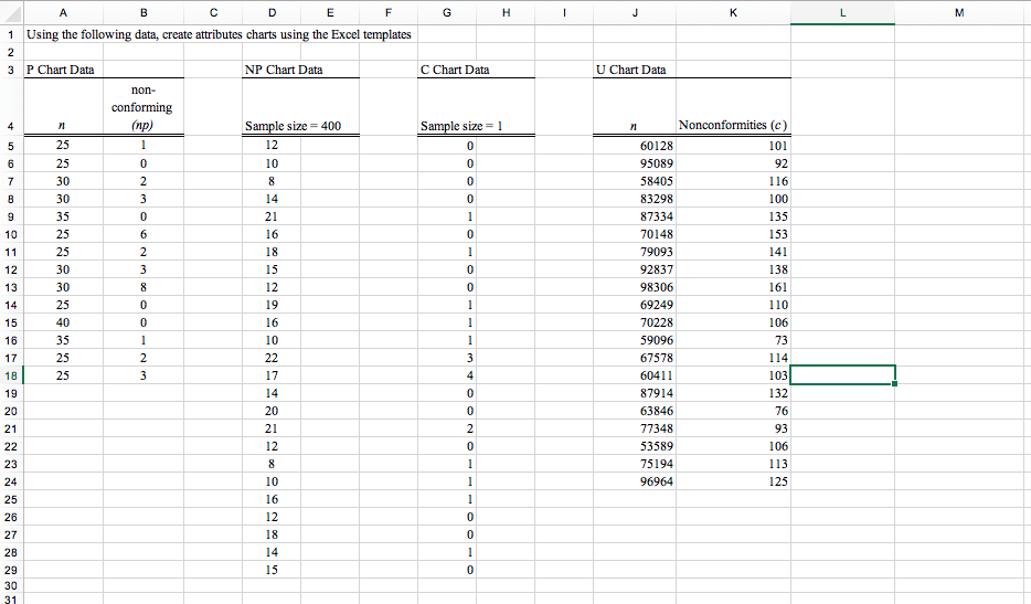 Create Control Chart In Excel