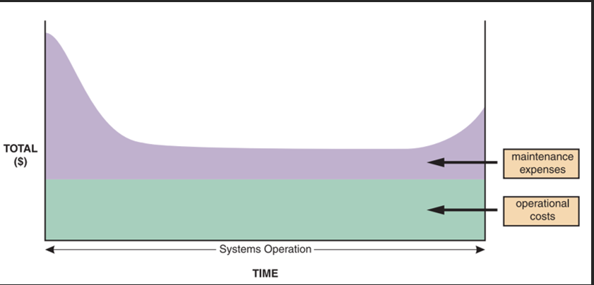 Solved The figure below shows a typical pattern of | Chegg.com