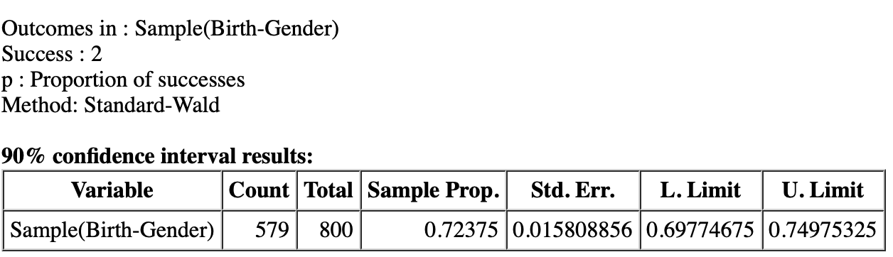 Solved a. Identify the sample proportion (p^) in the | Chegg.com