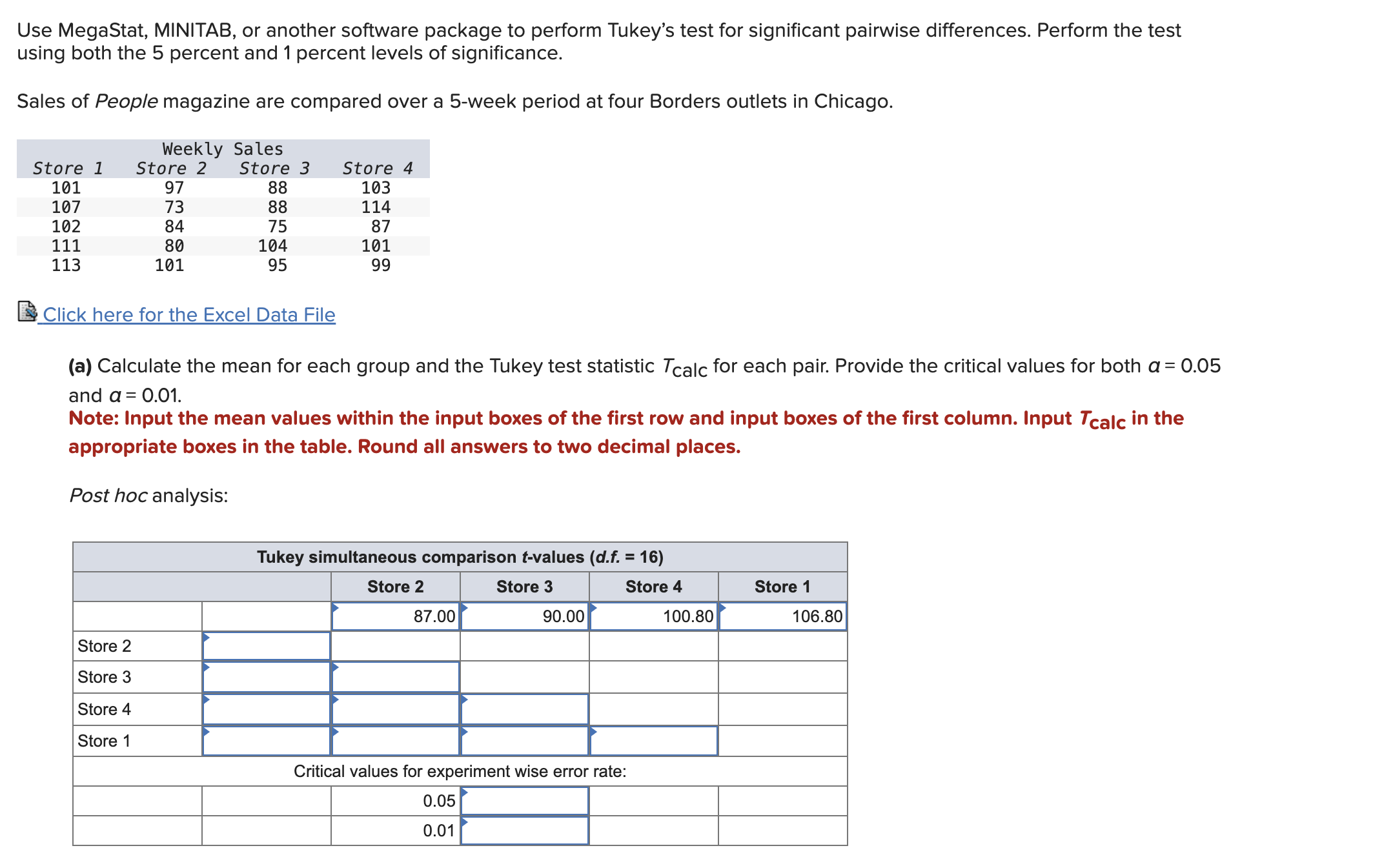 Solved Use MegaStat, MINITAB, or another software package to | Chegg.com