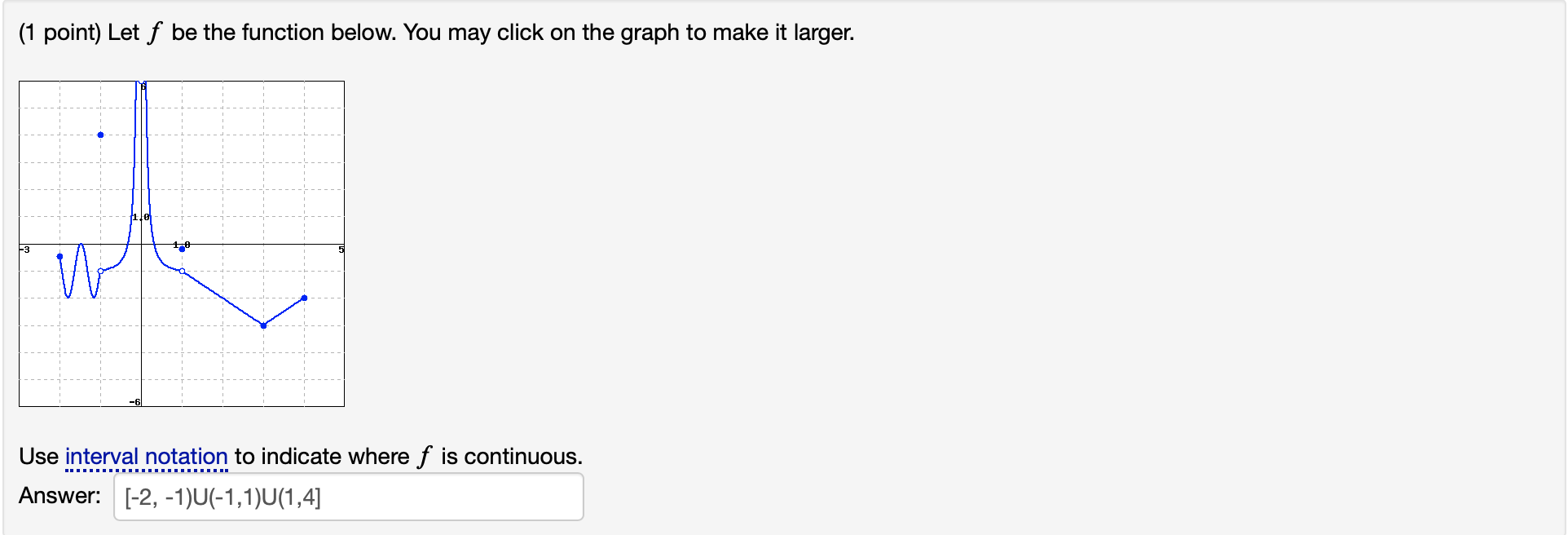 Solved (1 point) Let 𝑓 be the function below. You may click | Chegg.com